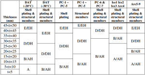 SHIP ICE CLASS – AMARINE