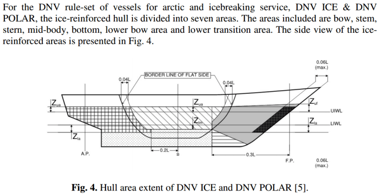 SHIP ICE CLASS – AMARINE