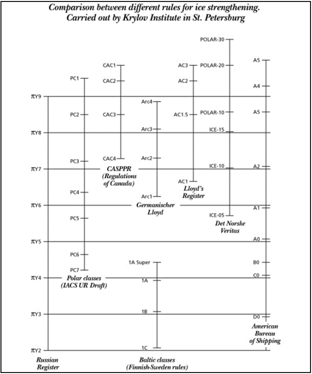 SHIP ICE CLASS – AMARINE