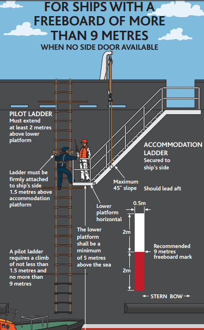 DRAUGHT MARKS AND SURVEYING – AMARINE