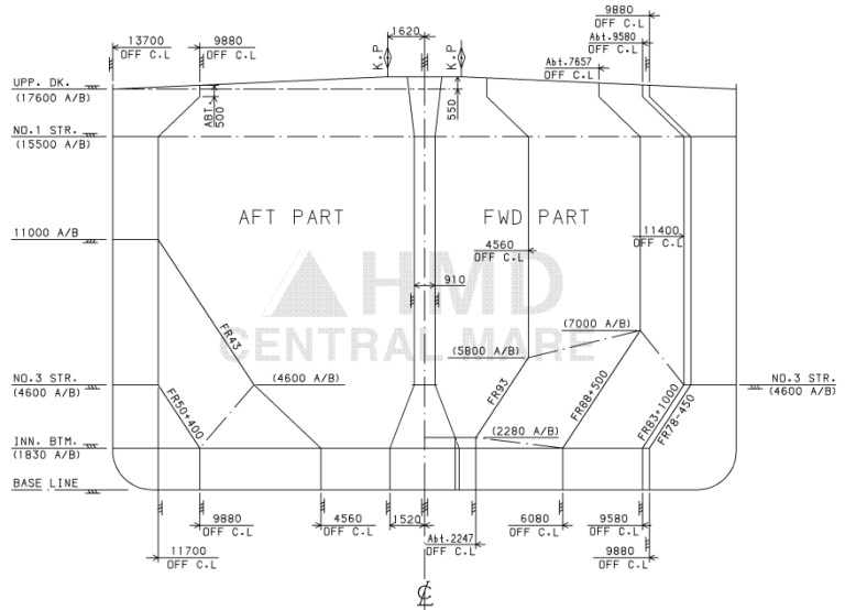 MOULDED LINE IN SHIPBUILDING (full guideline) – AMARINE
