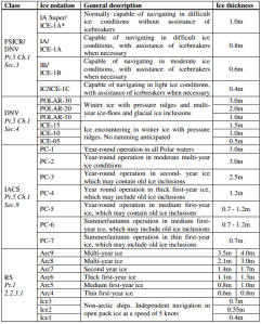 SHIP ICE CLASS – AMARINE