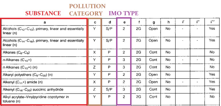 SHIP IMO TYPES I, II, III – AMARINE