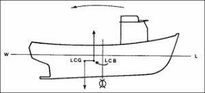 DRAUGHT MARKS AND SURVEYING – AMARINE