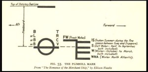 DRAUGHT MARKS AND SURVEYING – AMARINE