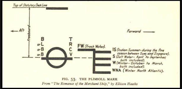 DRAUGHT MARKS AND SURVEYING – AMARINE