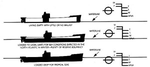 DRAUGHT MARKS AND SURVEYING – AMARINE