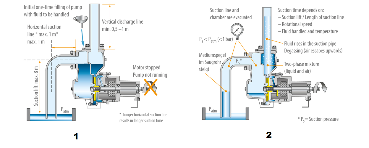 PUMP PRIMING (Notes) – AMARINE