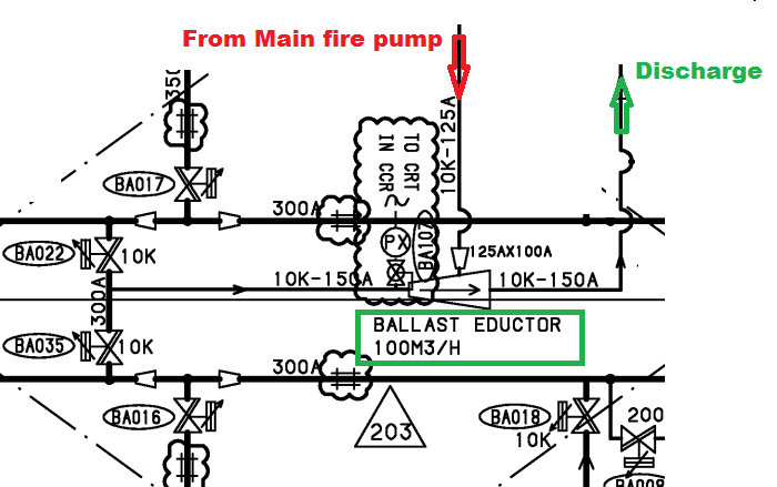EDUCTOR AND EJECTOR – in shipbuilding, industrial (How to distinguish ...