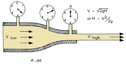 HULL TANK STRUCTURE/AIR/HOSE TEST – AMARINE