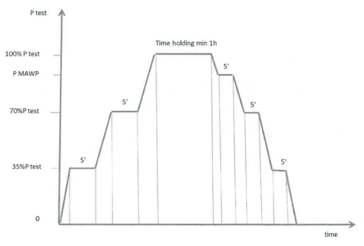 PIPING HYDRO-STATIC TEST COMPREHENSION – AMARINE