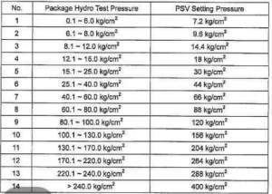 PIPING HYDRO-STATIC TEST COMPREHENSION – AMARINE