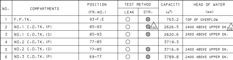 HULL TANK STRUCTURE/AIR/HOSE TEST – AMARINE