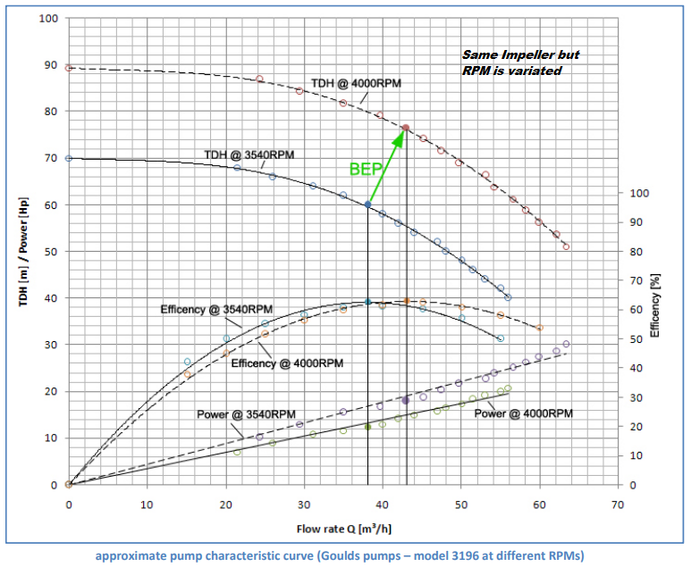 CENTRIFUGAL PUMP (Advanced) – AMARINE