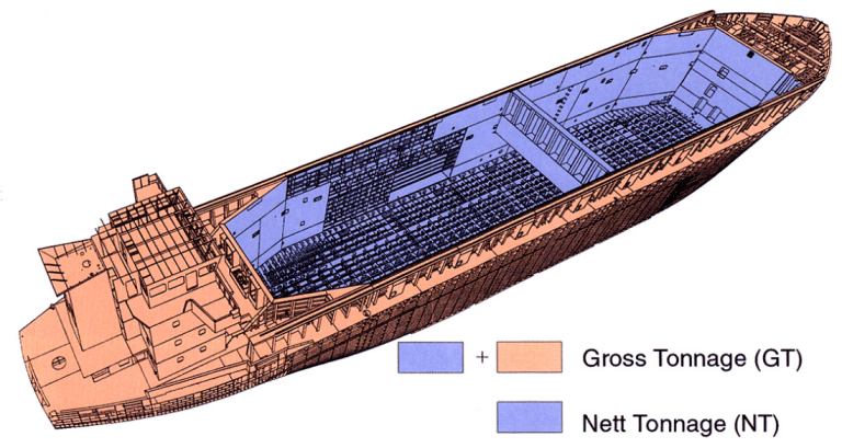 SHIP TONNAGE AND HYBRID MEASUREMENT – AMARINE