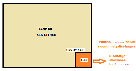 ODME – Oil discharge monitoring equipment – AMARINE
