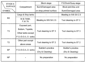 PSPC – Performance Standard for Coating of Ballast Tanks – Part 1 – AMARINE