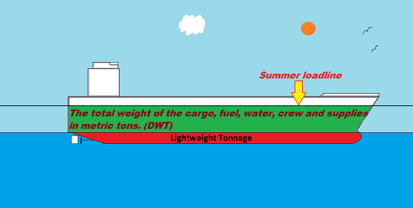 SHIP TONNAGE AND HYBRID MEASUREMENT – AMARINE