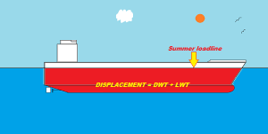 SHIP TONNAGE AND HYBRID MEASUREMENT – AMARINE