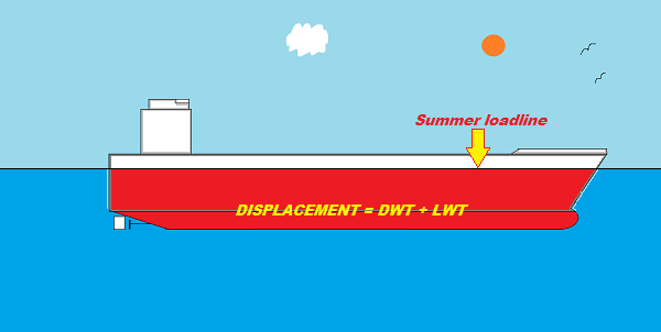 SHIP TONNAGE AND HYBRID MEASUREMENT – AMARINE