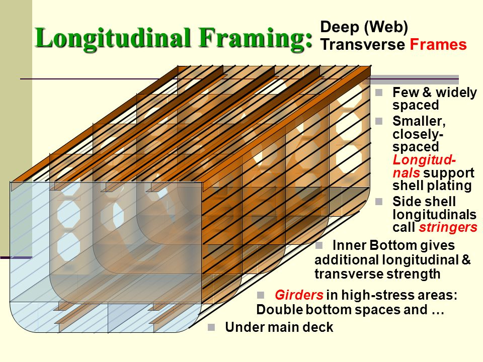 HULL FRAMING SYSTEM (TRANS/LONGI) – AMARINE