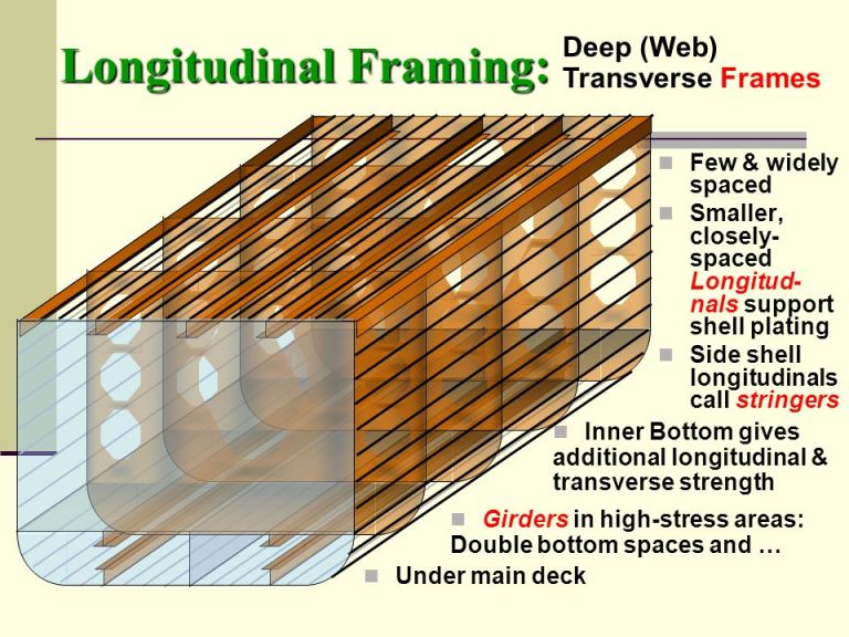 HULL FRAMING SYSTEM (TRANS/LONGI) – AMARINE