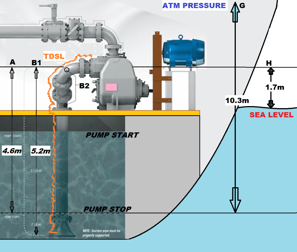 NPSH – How much is enough? (theory and exam) – AMARINE