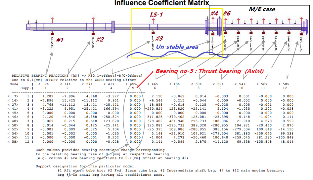 Main Engine Shaft Alignment – Comprehension (Check conditions/ items ...
