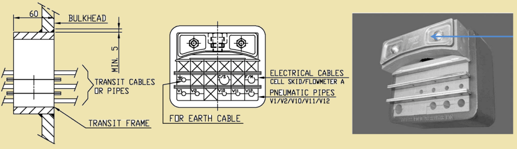 Intrinsically Safe Cable – AMARINE