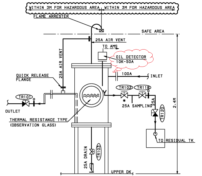 Hazardous Areas Classification on Ship (Examples and explanation by ...
