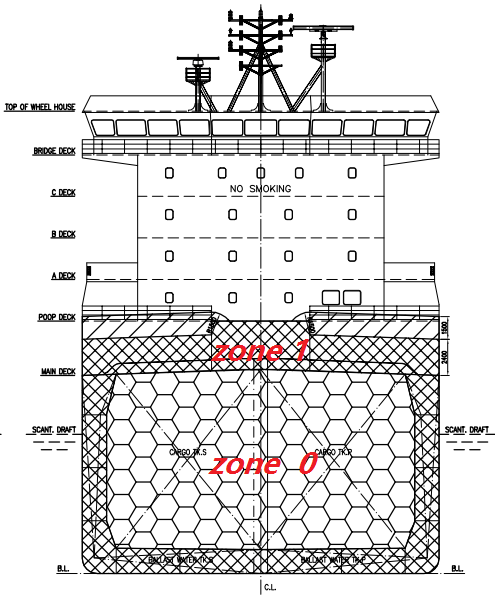 Hazardous Areas Classification on Ship (Examples and explanation by ...