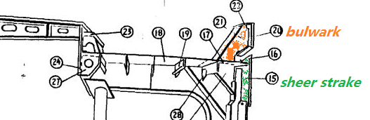 Sheer Strake – An important plate of ship – AMARINE