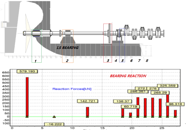 Main Engine Shaft Alignment – Comprehension (Check conditions/ items ...