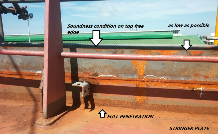 Sheer Strake – An important plate of ship – AMARINE