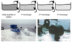 Ballast Water Management System – AMARINE