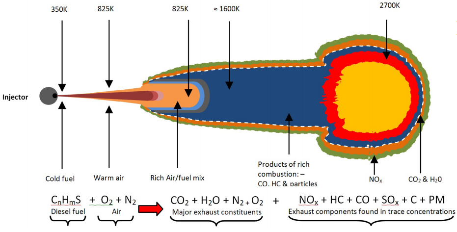 Engines with NOx and Tier I, II, III status – AMARINE