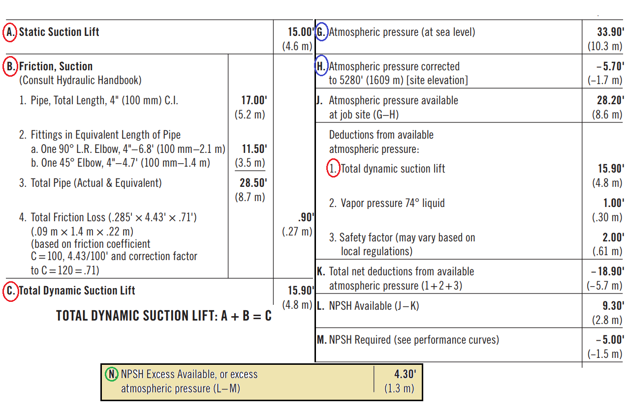 NPSH – How much is enough? (theory and exam) – AMARINE