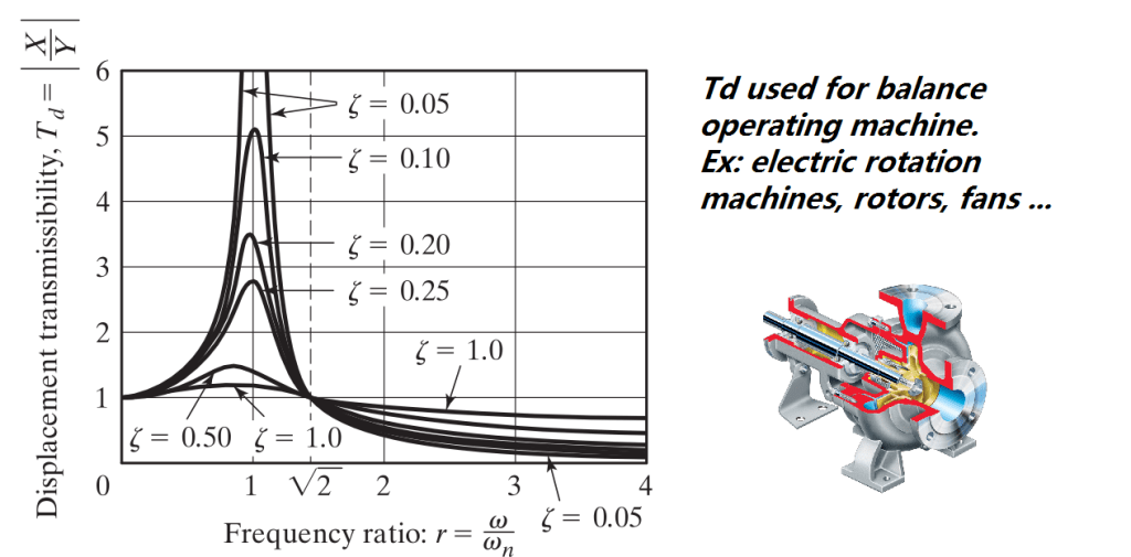 Ship noise and vibration control – AMARINE