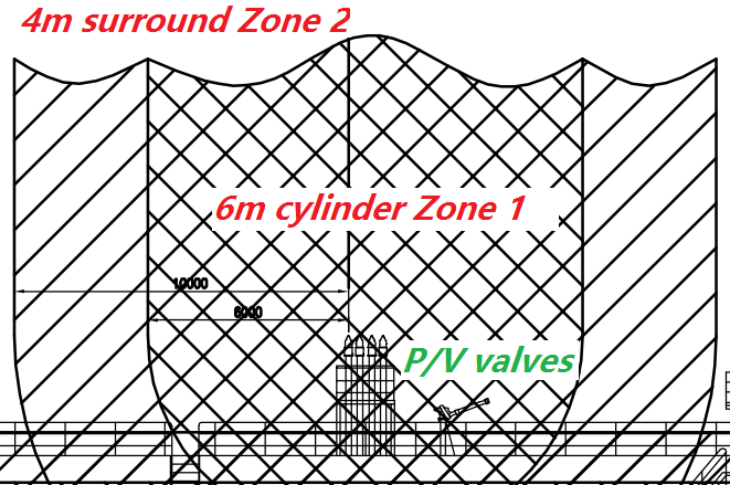 Hazardous Areas Classification on Ship (Examples and explanation by ...