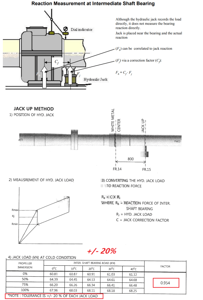 Main Engine Shaft Alignment – Comprehension (Check conditions/ items ...