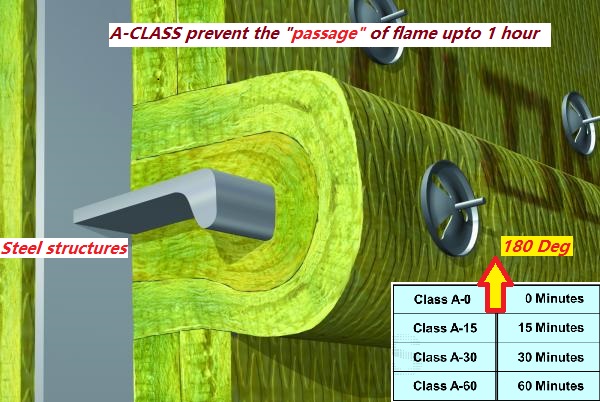 Fire Integrity On Ship. – AMARINE