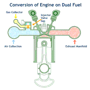 Engines with NOx and Tier I, II, III status – AMARINE