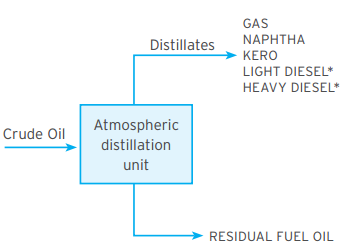 General about Marine Fuels! – AMARINE