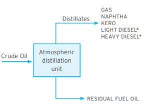 General about Marine Fuels! – AMARINE
