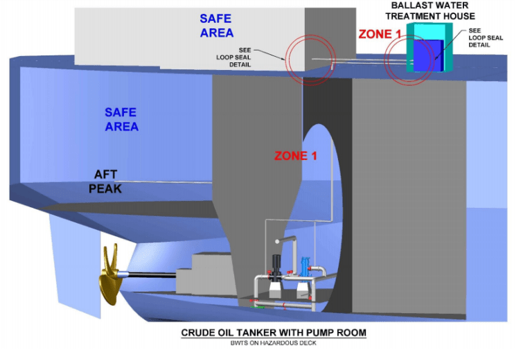 Hazardous Areas Classification on Ship (Examples and explanation by ...