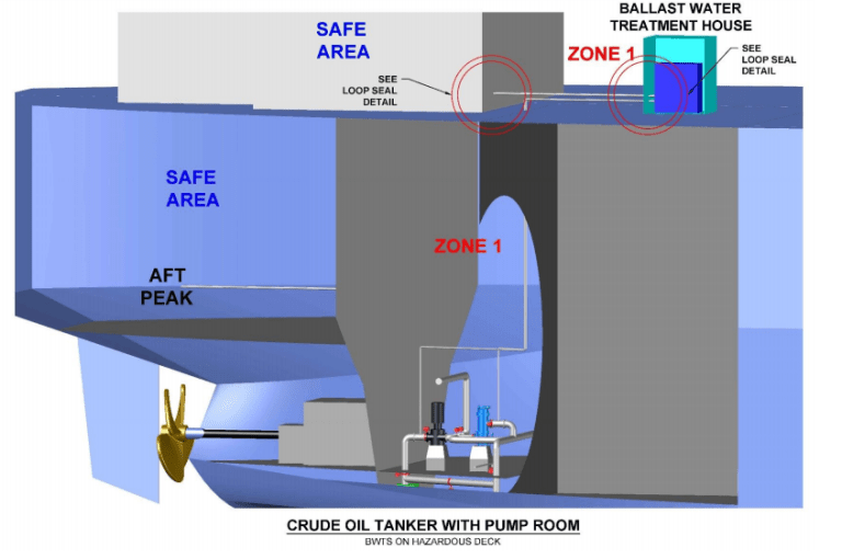 Hazardous Areas Classification on Ship (Examples and explanation by ...