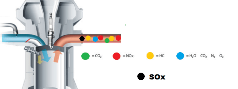 Engines with NOx and Tier I, II, III status – AMARINE