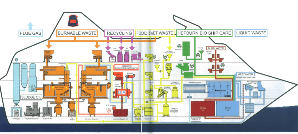 MARPOL 73/78 – A General Overview – AMARINE