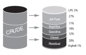 General about Marine Fuels! – AMARINE