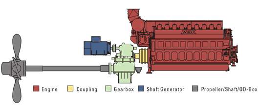 Main Engine Shaft Alignment – Comprehension (Check conditions/ items ...